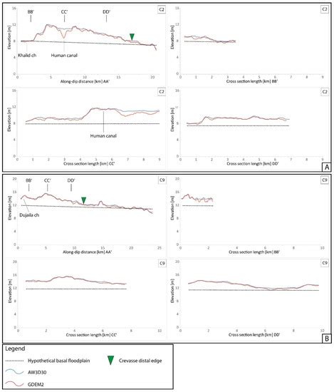 Remote Sensing Special Issue Remote Sensing For Geomorphological Mapping