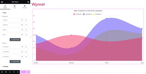 How To Create Chart In WordPress Wpmet
