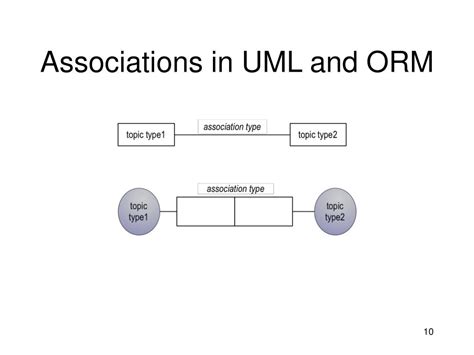 Ppt Conceptual Modeling Of Topic Maps With Orm Versus Uml Powerpoint