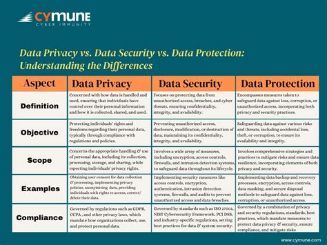 Shi Cymune An Shi Company On Linkedin Dataprivacy Datasecurity Dataprotection