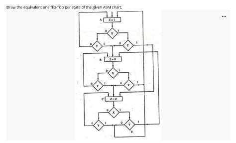 draw the equivalent one flip flop per state of the given asm chart