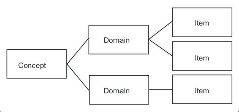 Conceptual Framework In Pro Instrument Download Scientific Diagram
