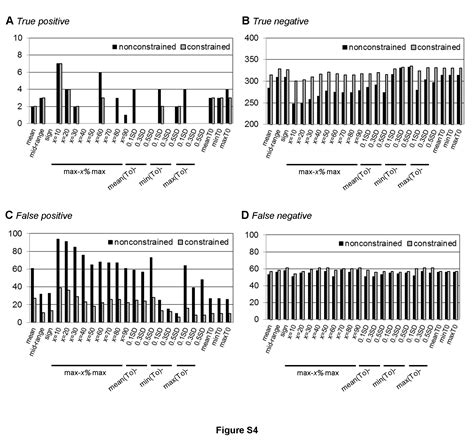 Pdf Analysis And Practical Guideline Of Constraint Based Boolean