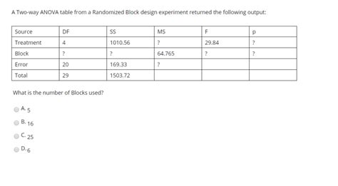 Solved A Two Way ANOVA Table From A Randomized Block Design Chegg