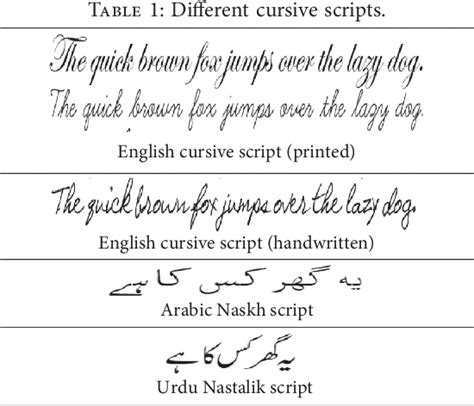 Table 1 From An Efficient Skewed Line Segmentation Technique For Cursive Script Ocr Semantic