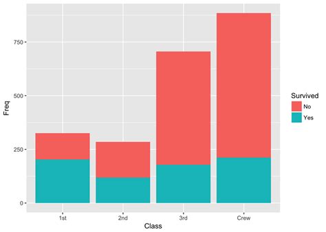 Data Wrangling And Visualization In R