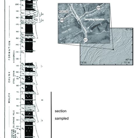 left stratigraphic column of the pottsville pa mauch chunk