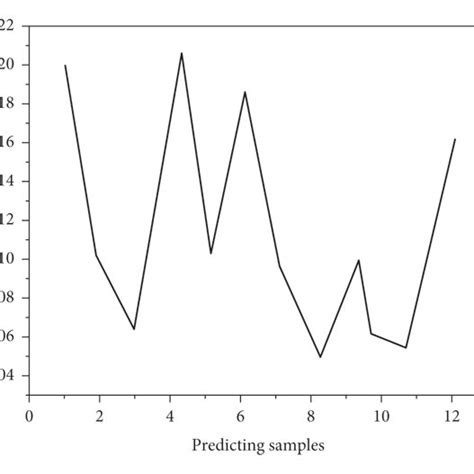 Comparison Between Test Set Data And Actual Data Of Simply Supported