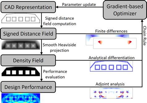 Workflow Of The Proposed Approach Download Scientific Diagram