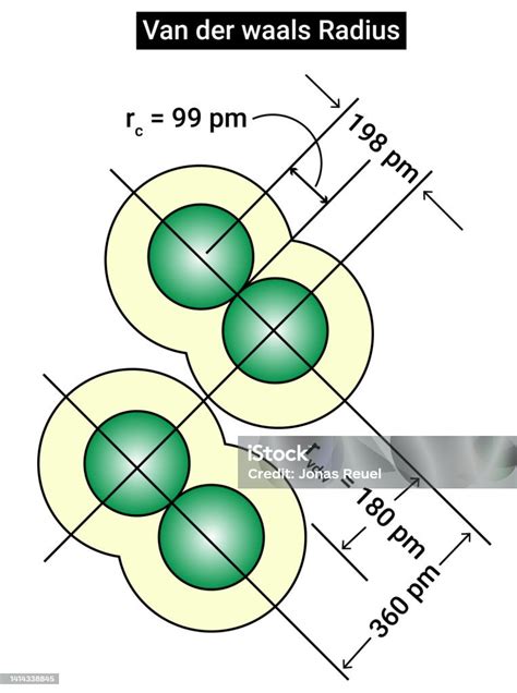 The Structure Of Covalent And Van Der Waals Radii Stock Illustration