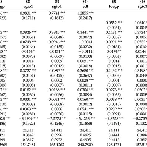 Theoretical Framework Of Fiscal Decentralization Enterprise Digital Download Scientific