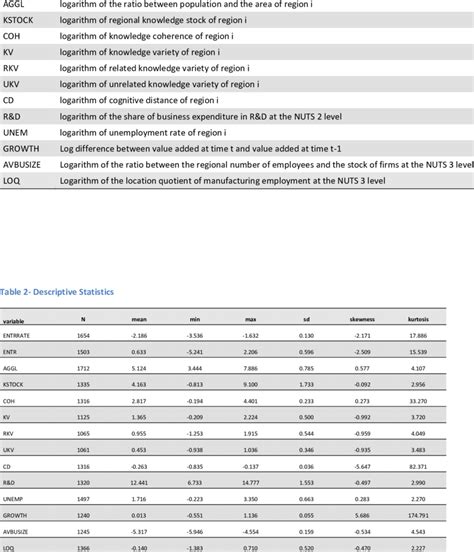 Description Of The Variables Used In The Analysis Variable Description