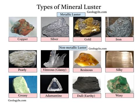 Metallic Minerals Examples And Their Key Uses