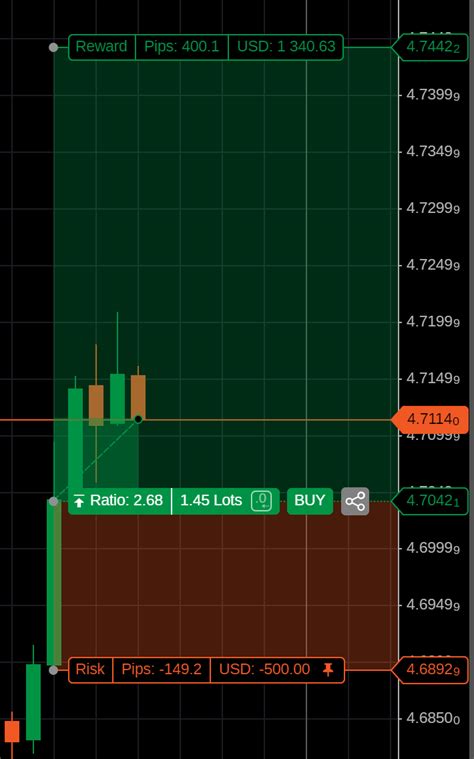 Risk Reward Ctrader Web