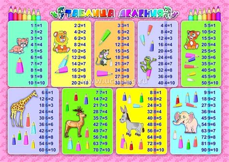 Комплект плакатов "Таблицы для счёта": (4 плаката : "Таблица умножения ...