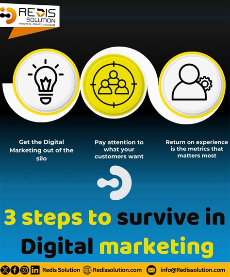 Redis Solution Pvt Ltd On Linkedin Digitalmarketing Customerexperience Returnonexperience