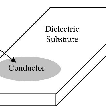 A Typical PCB Structure Download Scientific Diagram