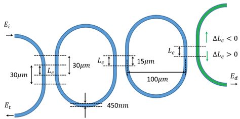 The Optical Circuitry Design Of The Accelerometer Download