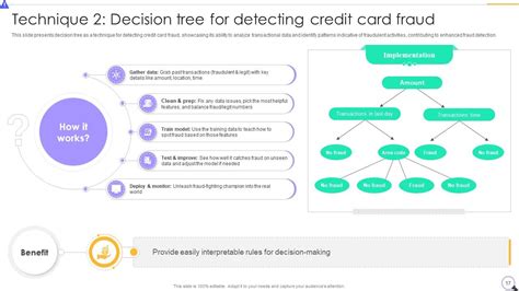 Credit Card Fraud Detection Using Machine Learning Complete Deck Ppt Sample Ppt Slide