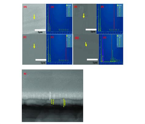 Sem Images And Edx Analysis Results Of Various Ce Doped Tio 2 Coatings Download Scientific