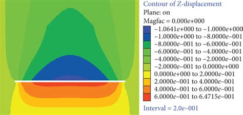 100 M Vertical Displacement Cloud Map Download Scientific Diagram