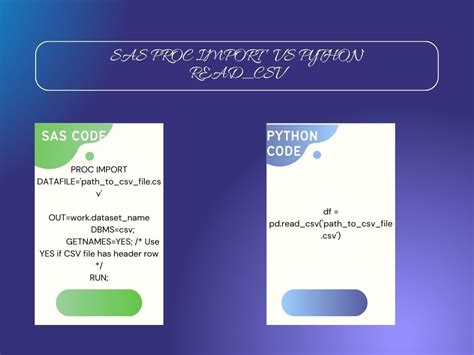 Gourav Sikka On Linkedin Sas Sasprogrammer Dataanalytics