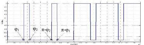 Sine Sine PWM With Transition Angles Download Scientific Diagram
