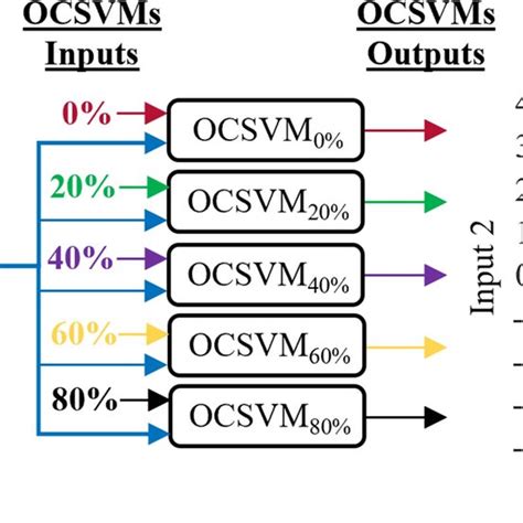 Prediction Interval Algorithm Schematic Featuring Arbitrary Data Raw
