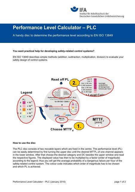 Performance Level Calculator PLC A Handy Disc To Determine The