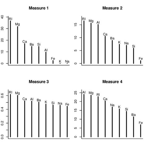 Pdf Classification And Regression By Randomforest