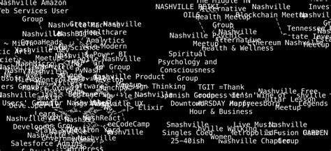 Explore Networks Using Sap Hana And Cytoscape Sap Community