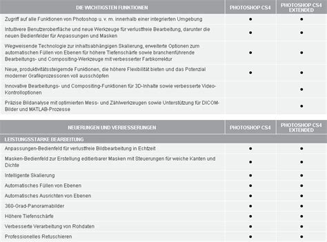Adobe Photoshop Extended Cs4 Upgrade Von Photoshop Cs Amazon De Software
