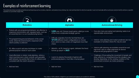 Examples Of Reinforcement Learning Ppt Powerpoint Presentation File Deck Ppt Slide