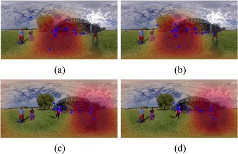 Figure 1 From Svgc Ava 360 Degree Video Saliency Prediction With