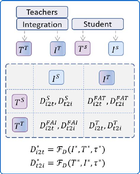 figure 1 from mcad multi teacher cross modal alignment distillation