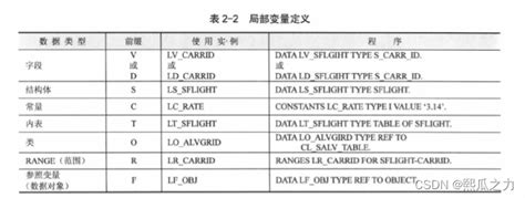 Sap Abap 基础知识 Csdn博客 Sap Abap 基础知识 Csdn博客