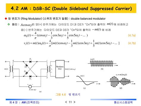 Ppt 통신시스템 공학 제 4 장 Am Dsb Sc Dsb Lc Powerpoint Presentation Id