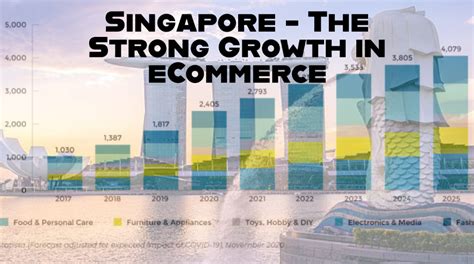 Singapore The Strong Growth In Ecommerce