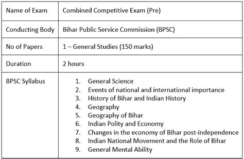 Syllabus Of Bpsc Bpsc Prelims Mock Test Series And Past Year Papers