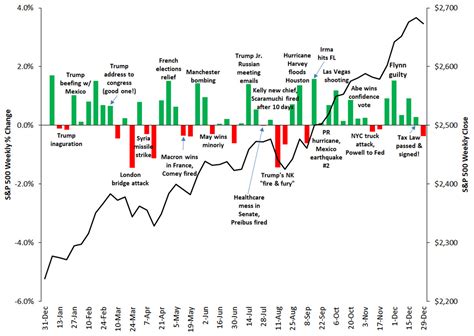 Event Detection In Finance Using Hierarchical Clustering Algorithms On News And Tweets Peerj