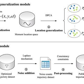 Simple Example Of System Model Download Scientific Diagram