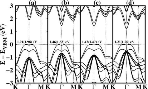 Figure 1 From Commensurate Versus Incommensurate Heterostructures Of Group Iii Monochalcogenides