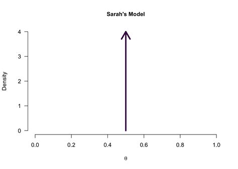 A Brief Introduction To Bayesian Inference 3 How Do Models Estimate