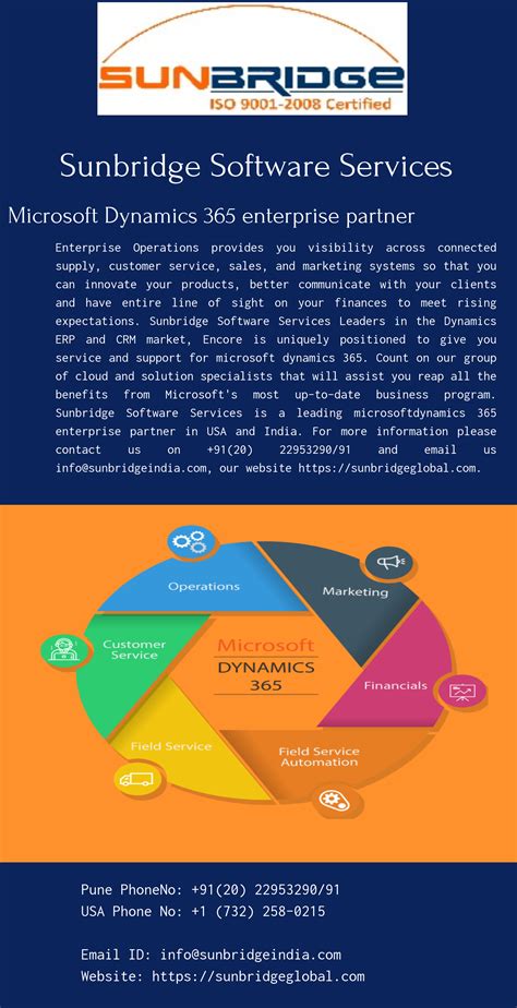 Microsoft Dynamics 365 Sales Module Implementation Kansas Artofit