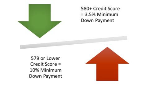 Fha Loans Everything You Need To Know The Truth About Mortgage