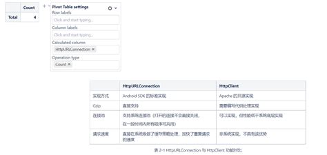 Android Sdk
