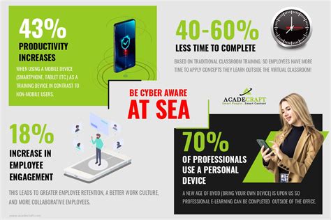 How Mobile Learning Solutions Personalize Elearning Experience