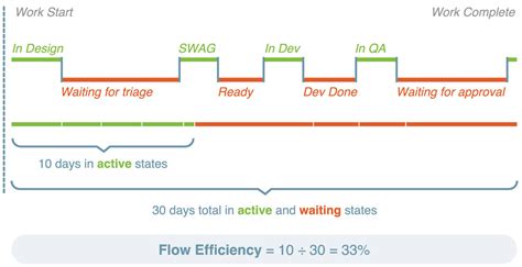 pi planning in agile boosting efficiency with flow metrics planview blog