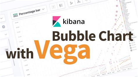 Bubble Chart In Kibana With Vega Bigdata Boutique Blog