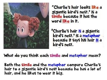 Similes And Metaphors PPT Common Core Grade By Fun Learning For All